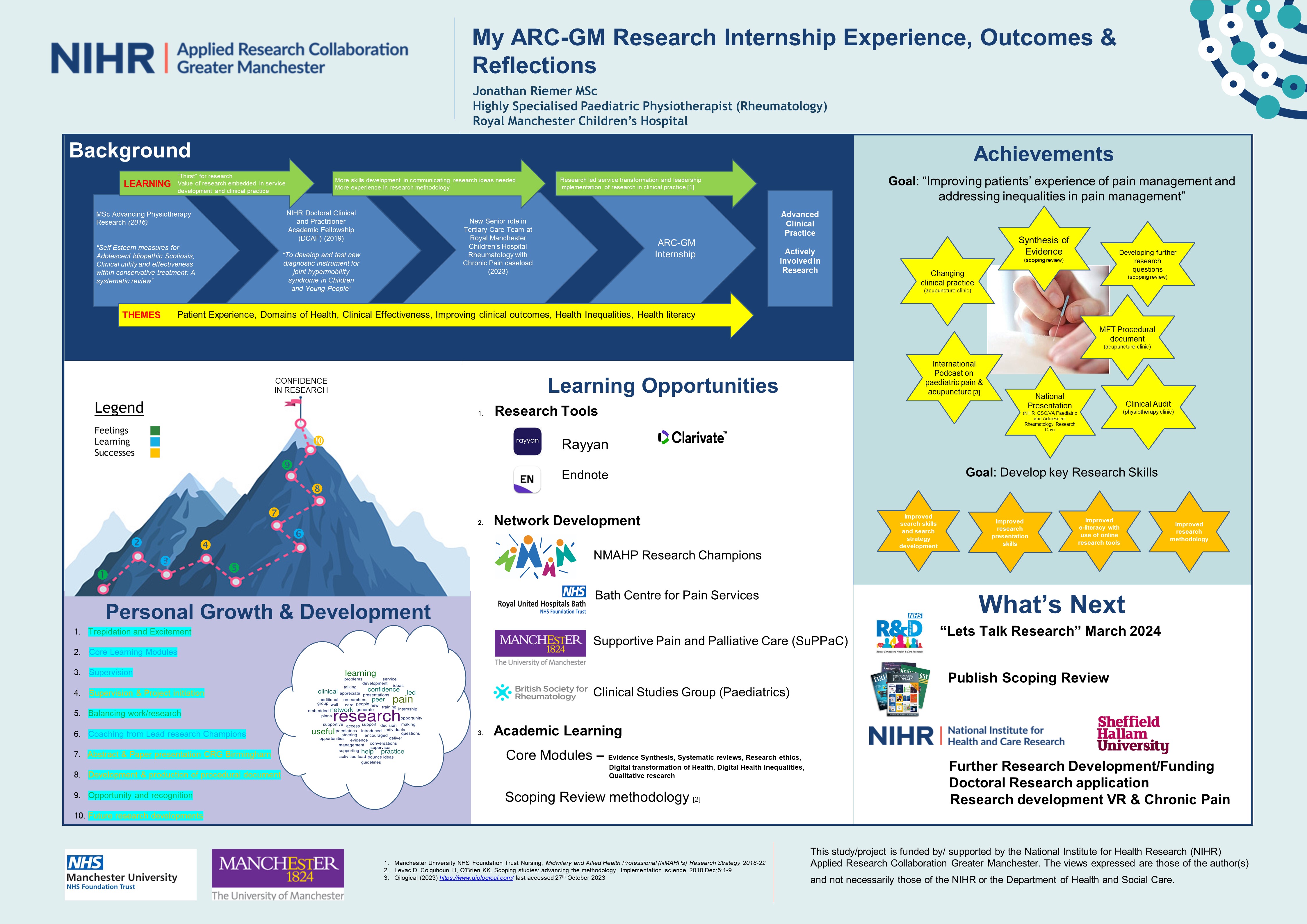 ARC GM | 2023 Capacity Building Showcase